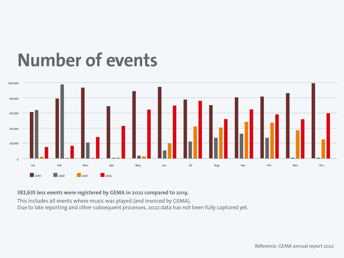 Current GEMA annual report - and archive
