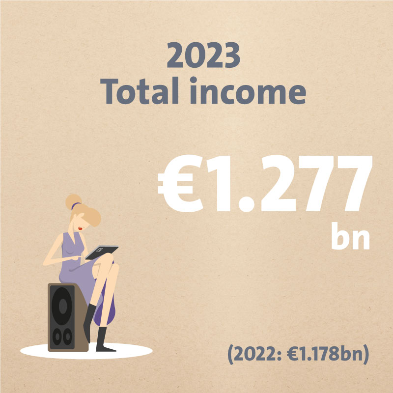 GEMA | For composers, lyricists and music publishers